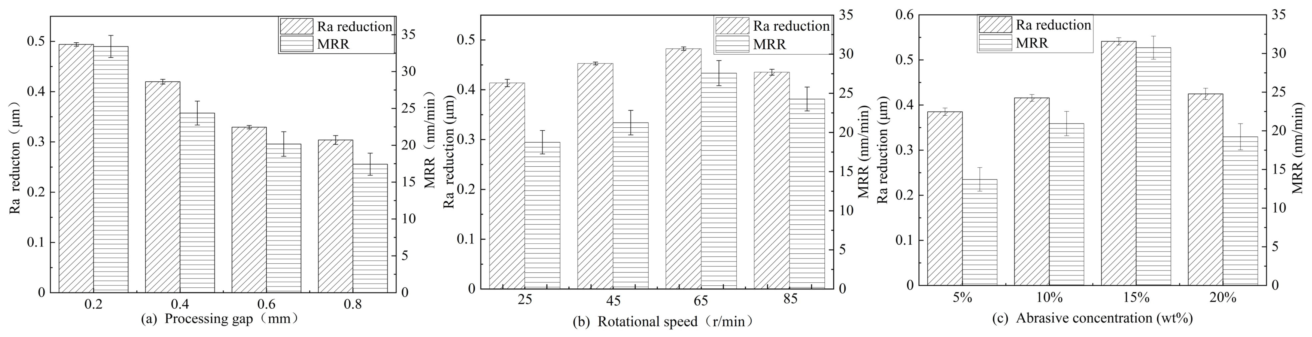 Piezoelectric Ultrasonic Local Resonant Ultra-Precision Grinding for ...