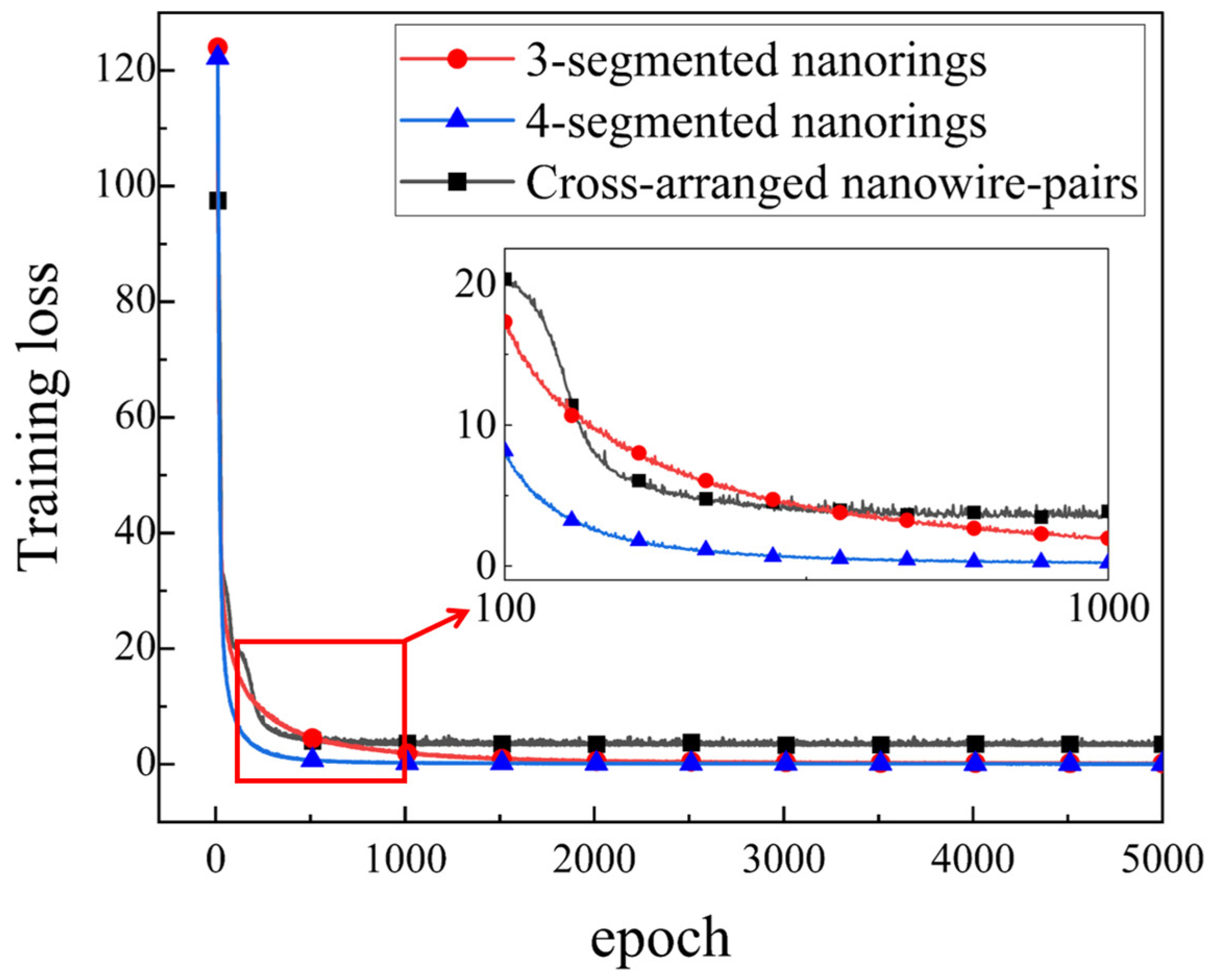 3D Light-Direction Sensor Based on Segmented Concentric Nanorings Combined with Deep Learning