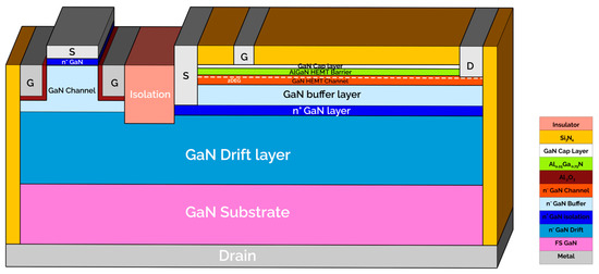A Novel Isolation Approach for GaN-Based Power Integrated Devices