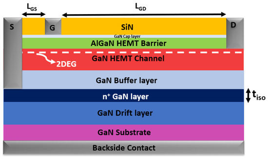 A Novel Isolation Approach for GaN-Based Power Integrated Devices