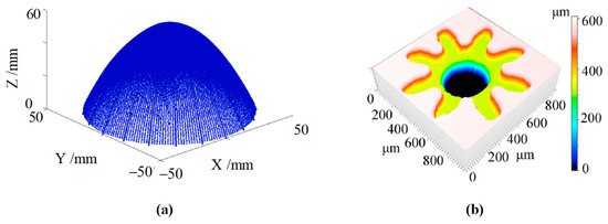 High-Precision Chromatic Confocal Technologies: A Review
