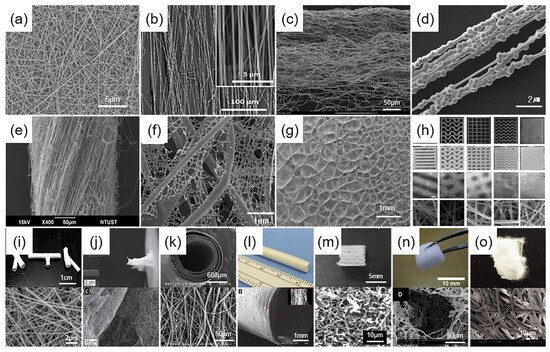 Research Advances in Electrospun Nanofiber Membranes for Non-Invasive Medical Applications