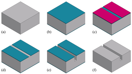 Fabrication of Buried Microchannels with Almost Circular Cross-Section ...