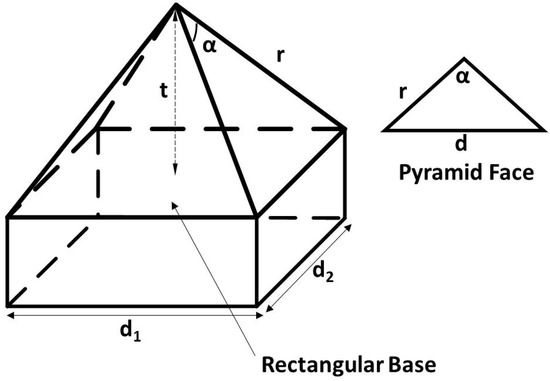 A Method of Realizing Adaptive Uniform Illumination by Pyramid Prism ...