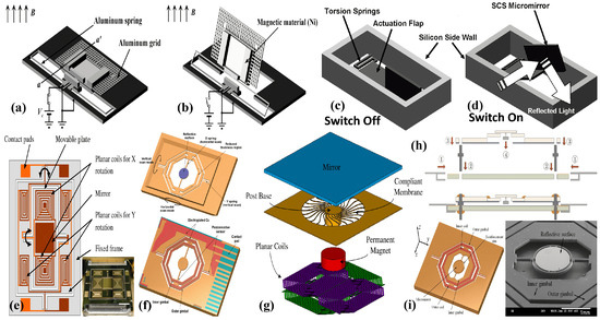 MEMS Micromirror Actuation Techniques: A Comprehensive Review of Trends ...