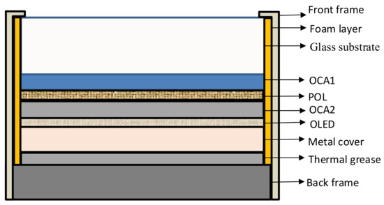 IR-Drop-Based Temperature Distribution in Large-Size AMOLED Panel
