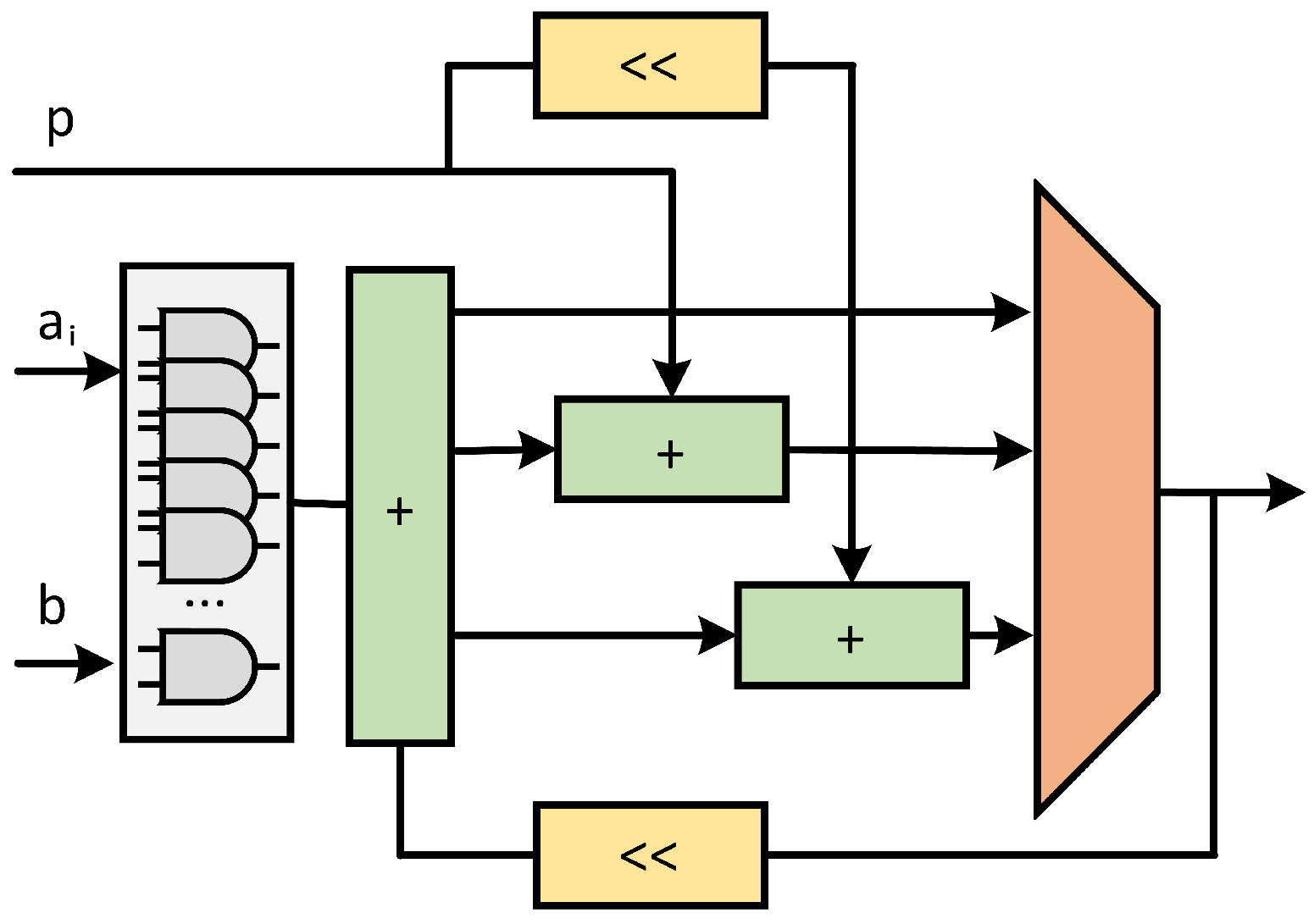 Area-Time-Efficient Secure Comb Scalar Multiplication Architecture ...