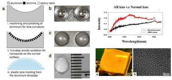 Ceramics for Microelectromechanical Systems Applications: A Review