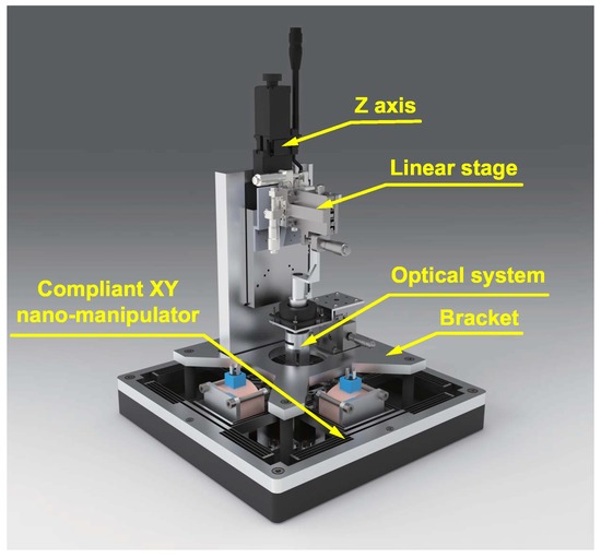 Image-Based Auto-Focus Microscope System with Visual Servo Control for Micro-Stereolithography