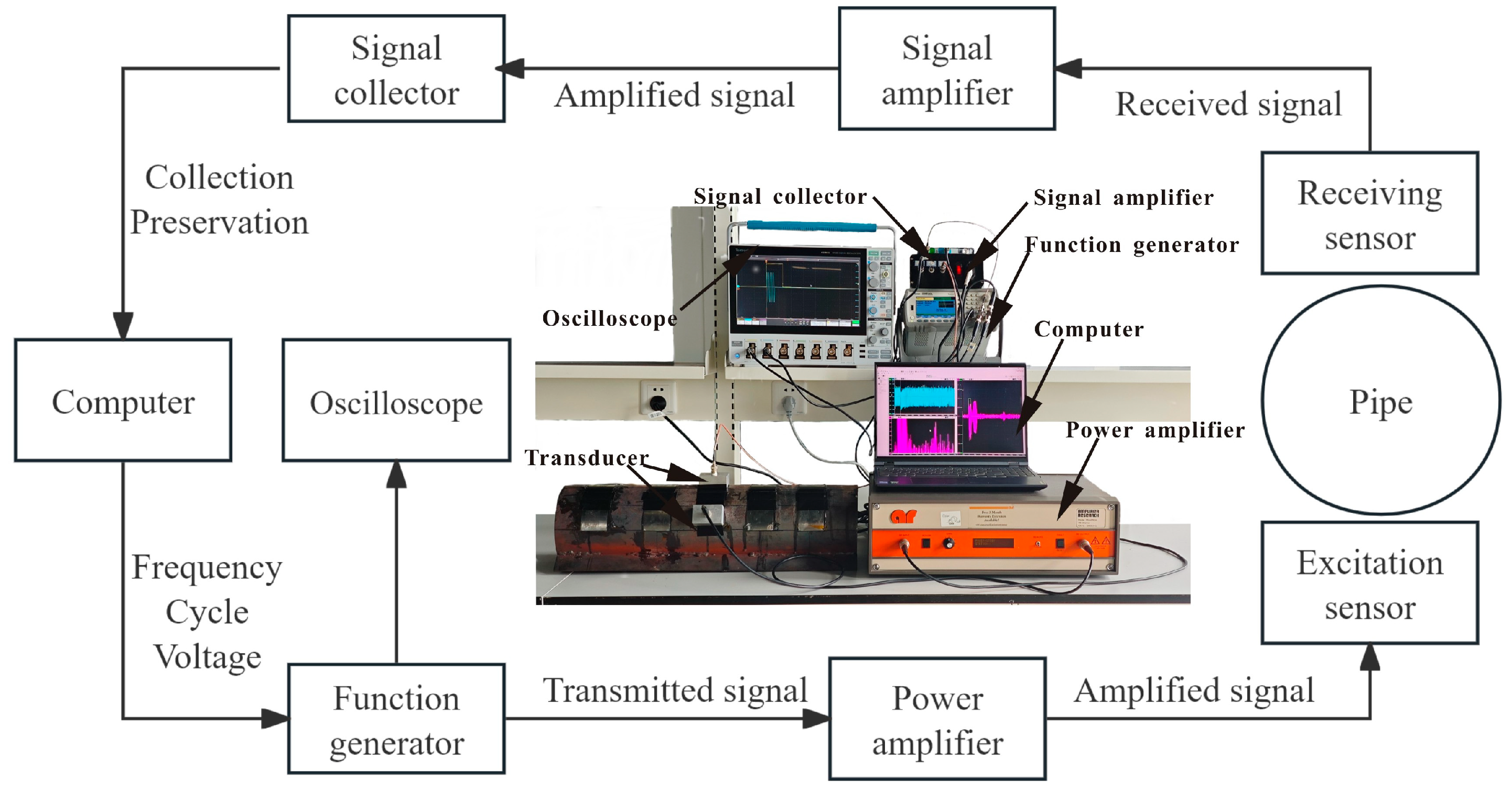 Development of a Meander-Coil-Type Dual Magnetic Group Circumferential ...