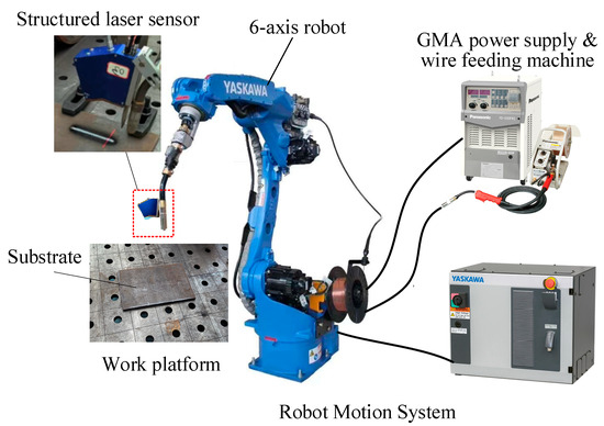 A Net Shape Profile Extraction Approach for Exploring the Forming ...
