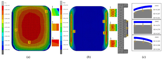 Thermal Bending Simulation and Experimental Study of 3D Ultra-Thin ...