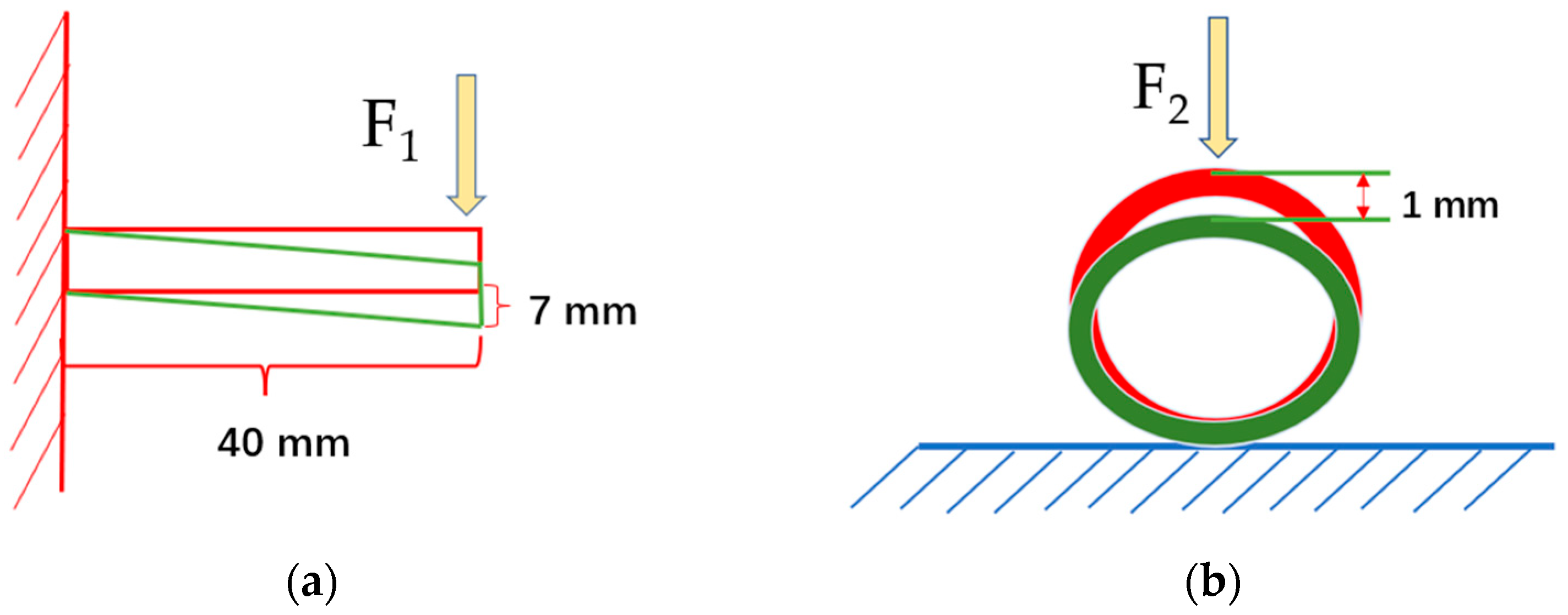 Mechanical Property of Thermoplastic Polyurethane Vascular Stents ...