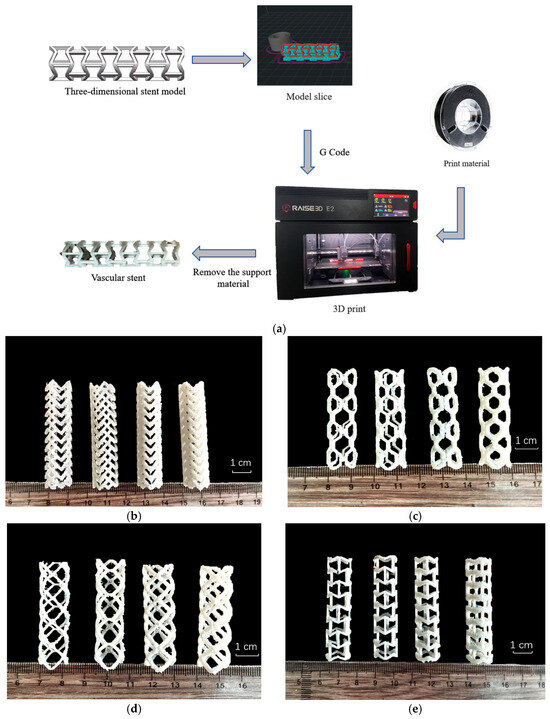 Mechanical Property of Thermoplastic Polyurethane Vascular Stents ...