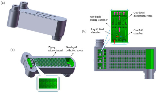 A Thorough Review of Emerging Technologies in Micro- and Nanochannel ...