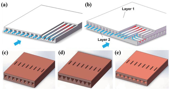 A Thorough Review of Emerging Technologies in Micro- and Nanochannel ...