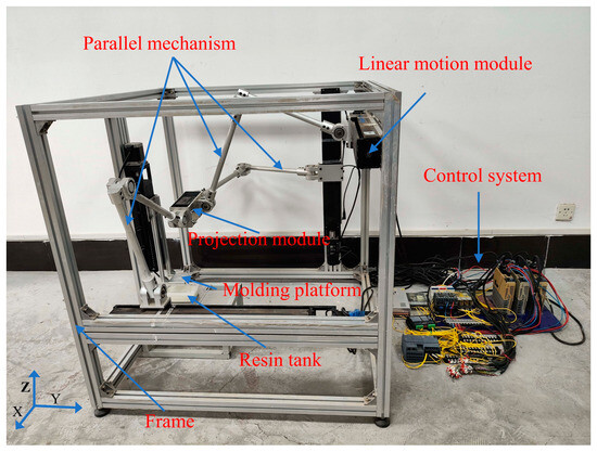 A Scalable Digital Light Processing 3D Printing Method