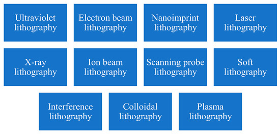 Grayscale Lithography and a Brief Introduction to Other Widely Used ...