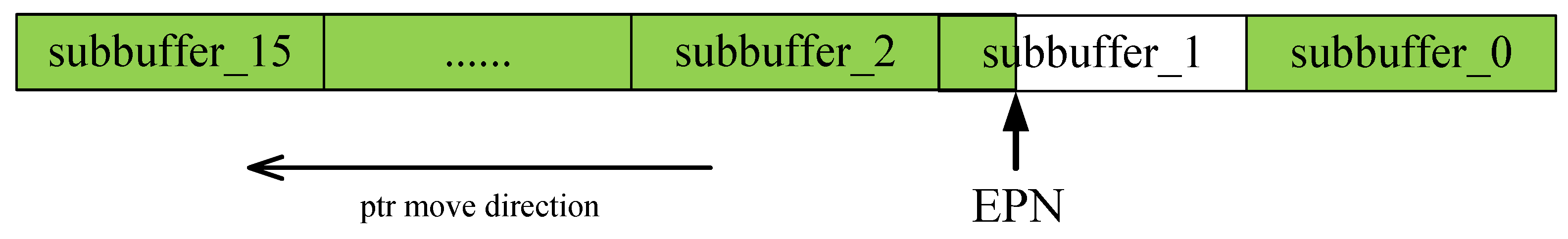 SSPRD: A Shared-Storage-Based Hardware Packet Reordering and ...