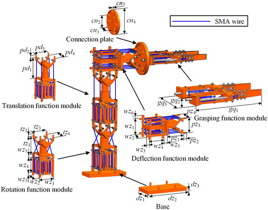 A Multi-Posture Grasping Manipulator Actuated by Shape Memory Alloy with Different Functional ...