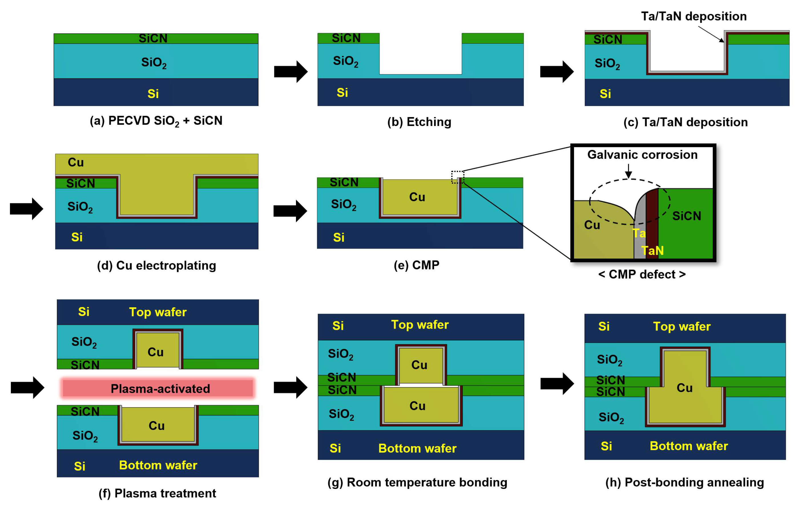 Assessment of the Risk of Crack Formation at a Hybrid Bonding Interface Using Numerical Analysis