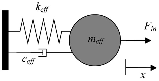 A Review on Resonant MEMS Electric Field Sensors