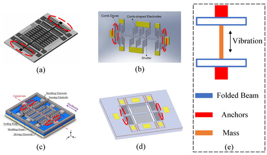 A Review on Resonant MEMS Electric Field Sensors