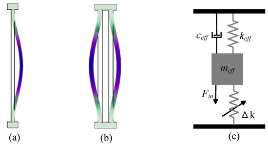 A Review on Resonant MEMS Electric Field Sensors