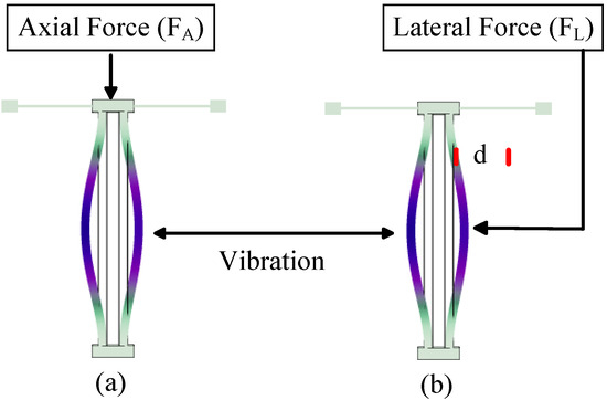 A Review on Resonant MEMS Electric Field Sensors