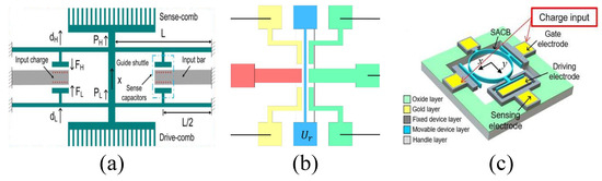 A Review on Resonant MEMS Electric Field Sensors