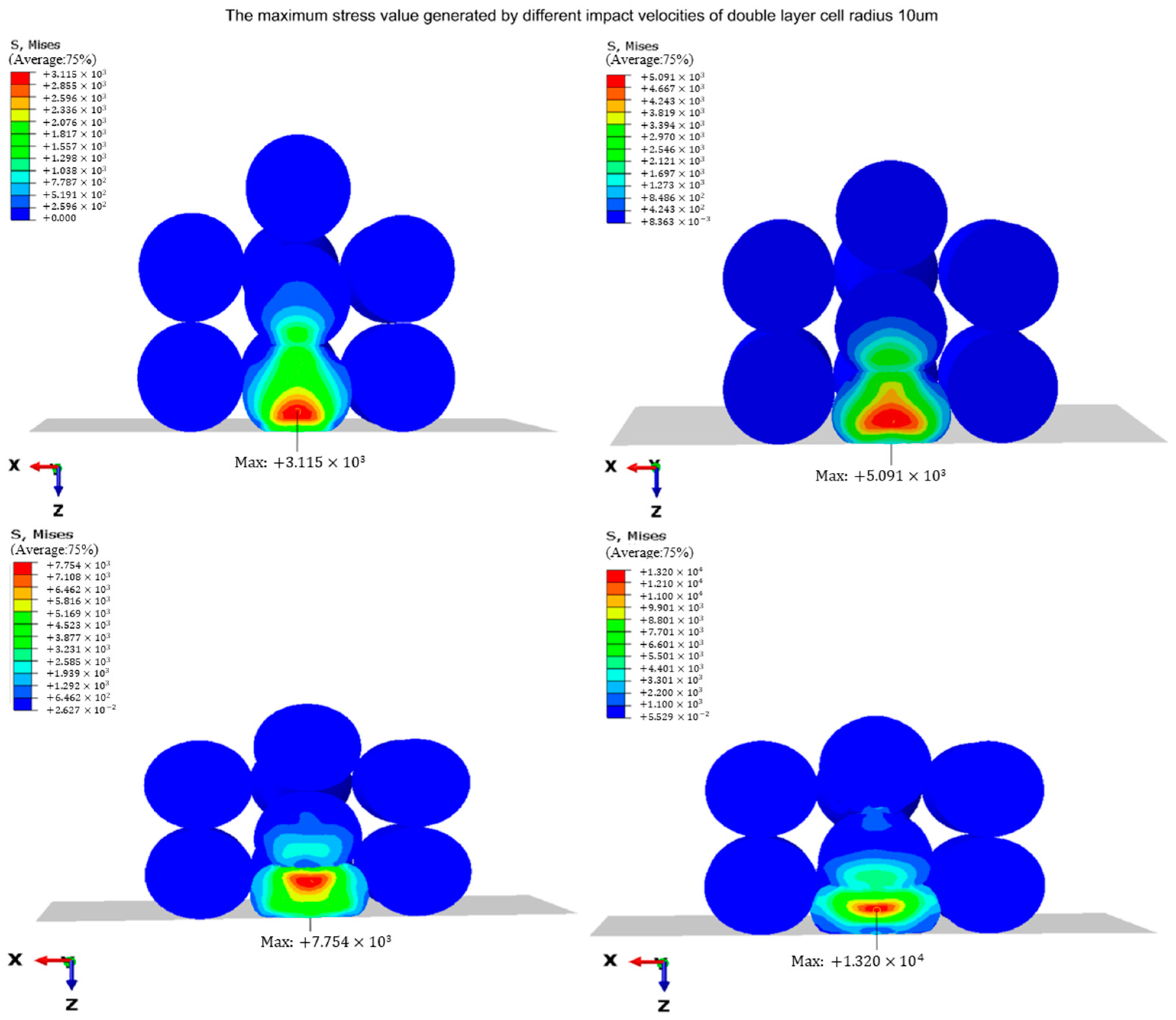 Numerical Analysis of the Cell Droplet Loading Process in Cell Printing