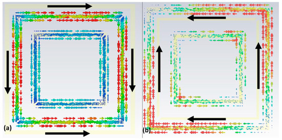 Multifunctional Metasurface with PIN Diode Application Featuring ...
