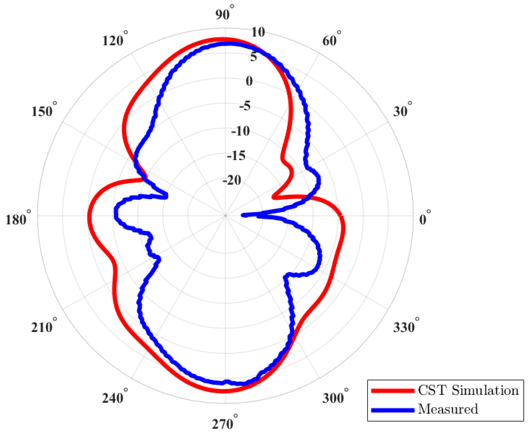 Energy Efficient Multi-Active/Multi-Passive Antenna Arrays for Portable Access Points