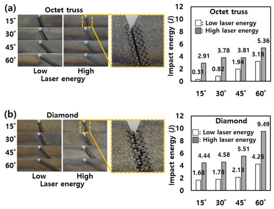 Crack Control in Additive Manufacturing by Leveraging Process ...