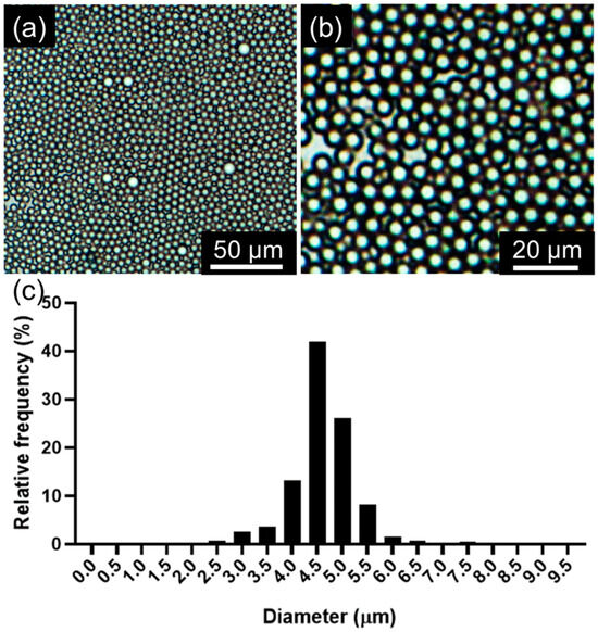 A Simple Pump-Free Approach to Generating High-Throughput Microdroplets ...