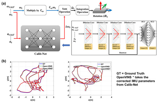 Neural Network Methods in the Development of MEMS Sensors