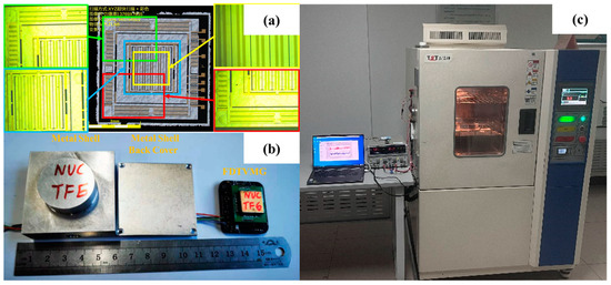 Multi Frame Vibration Mems Gyroscope Temperature Compensation Based On Combined Gwo Vmd Tcn Lstm