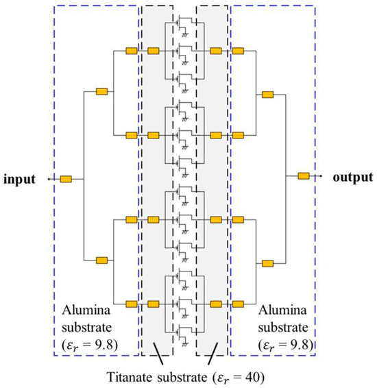 A Review of Ku-Band GaN HEMT Power Amplifiers Development