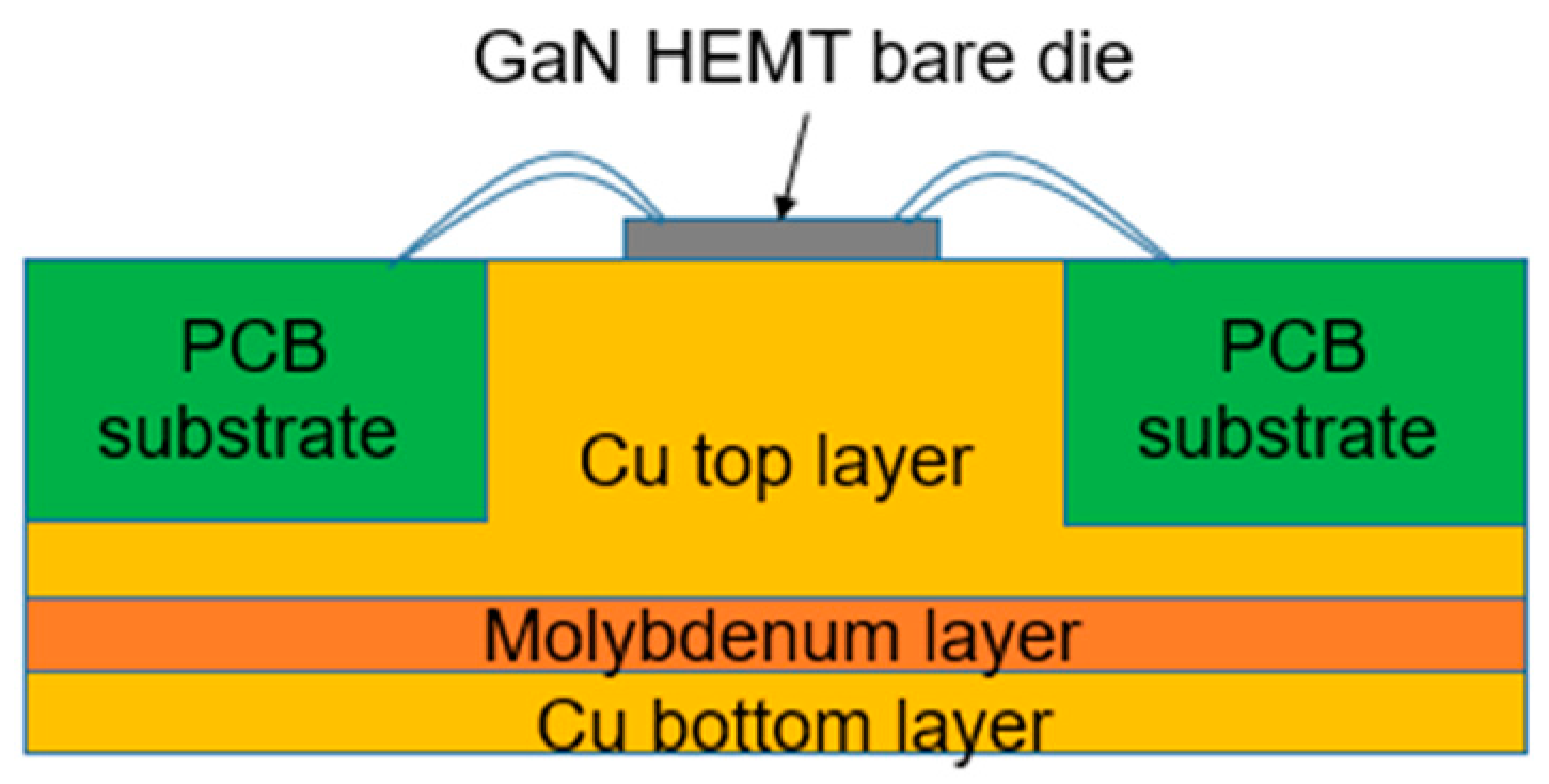 A Review of Ku-Band GaN HEMT Power Amplifiers Development