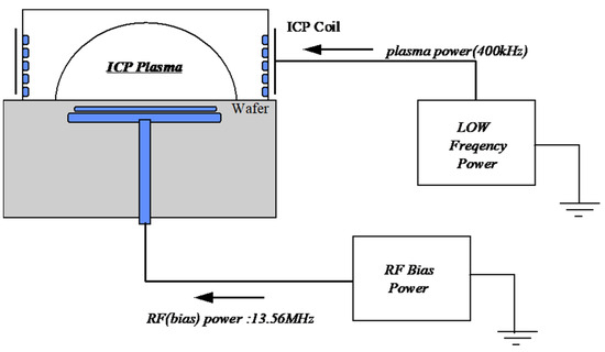 In Situ Pre-Metallization Cleaning of CoSi2 Contact-Hole Patterns with ...