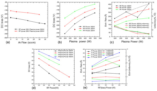 In Situ Pre-Metallization Cleaning of CoSi2 Contact-Hole Patterns with ...