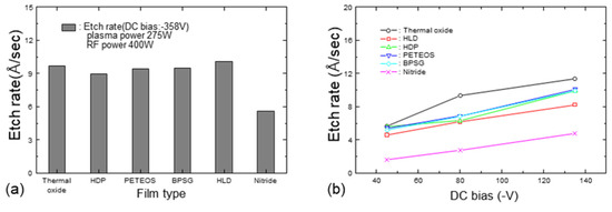 In Situ Pre-Metallization Cleaning of CoSi2 Contact-Hole Patterns with ...