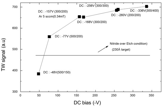 In Situ Pre-Metallization Cleaning of CoSi2 Contact-Hole Patterns with ...