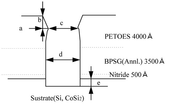In Situ Pre-Metallization Cleaning of CoSi2 Contact-Hole Patterns with ...