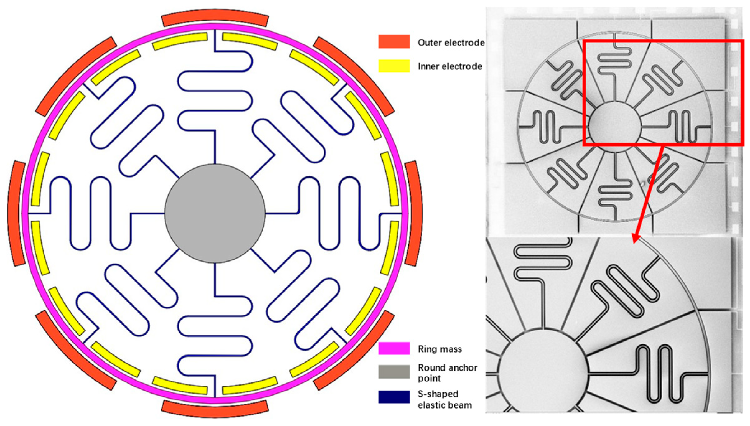 Range Expansion Technology for Ring MEMS Gyroscopes Based on Drive Voltage Modulation