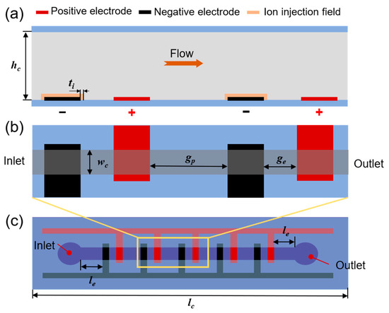 Investigation on Influence Factors of Photo-Induced PLZT-Based Ion Drag ...