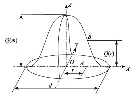 Finite Element Numerical Simulation and Repair Process of Laser ...