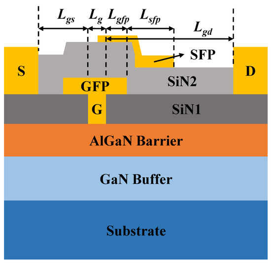 A Novel ANN-PSO Method for Optimizing a Small-Signal Equivalent Model ...