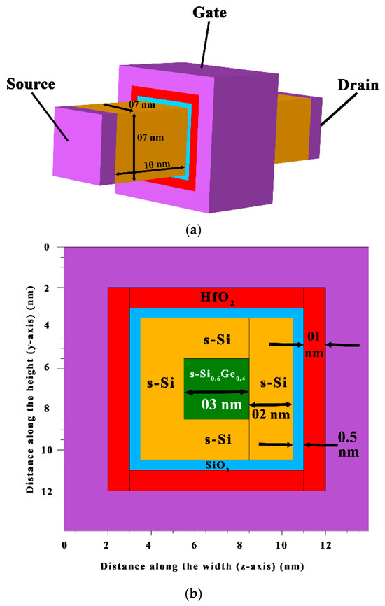 Enhanced Drive Current in 10 nm Channel Length Gate-All-Around Field ...