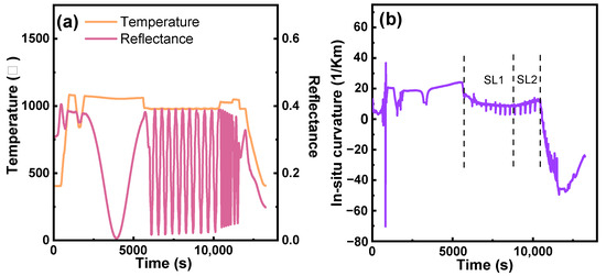 750 V Breakdown in GaN Buffer on 200 mm SOI Substrates Using Reverse ...
